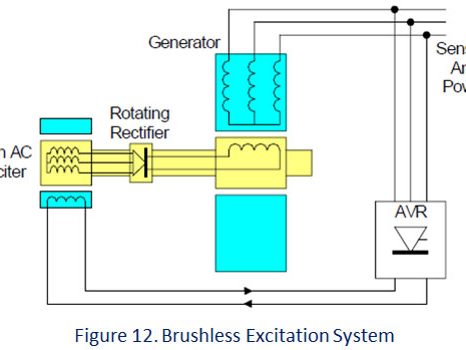 Electrical Generator Controls Training - Aero Controls