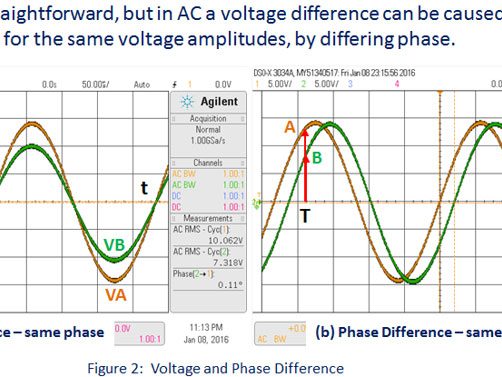 Electrical Generator Controls Training - Aero Controls